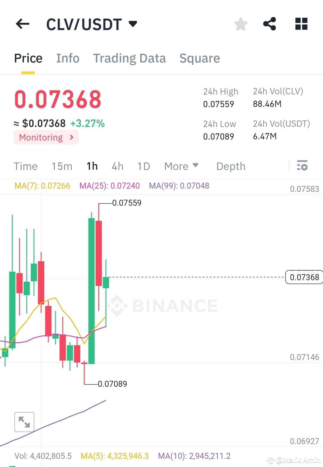 Binance Technical Analysis: $CLV /USDT 🎯 🚀 Current Pric | Trading VIP Single on Binance Square