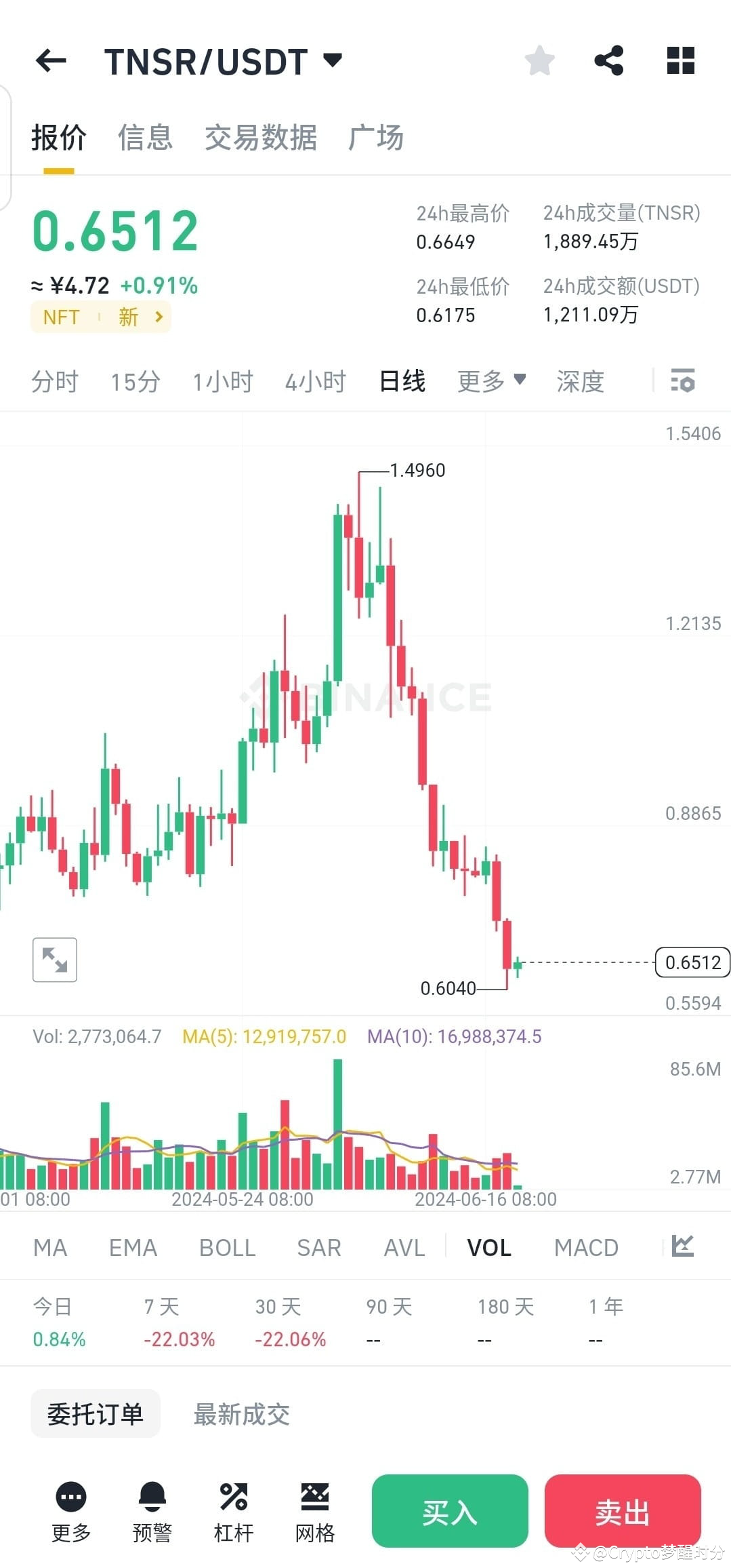 A fan left a message asking about the fundamentals of tnsr, | Crypto梦醒 ...