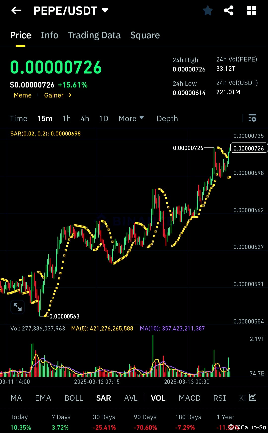🐸🚀 PEPE IS UNSTOPPABLE! 15% PUMP & READY TO EXPLODE! 🚀🐸 | CaLip-So on ...
