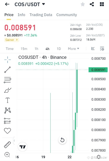 Binance Technical Analysis: $COS #/USDT 🚀 COS/USDT Techn | RB-Trader on Binance Square