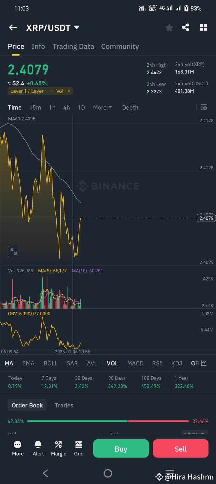 is $XRP ready to skyrocket 🚀 .. The future looks bright .. | Hira ...