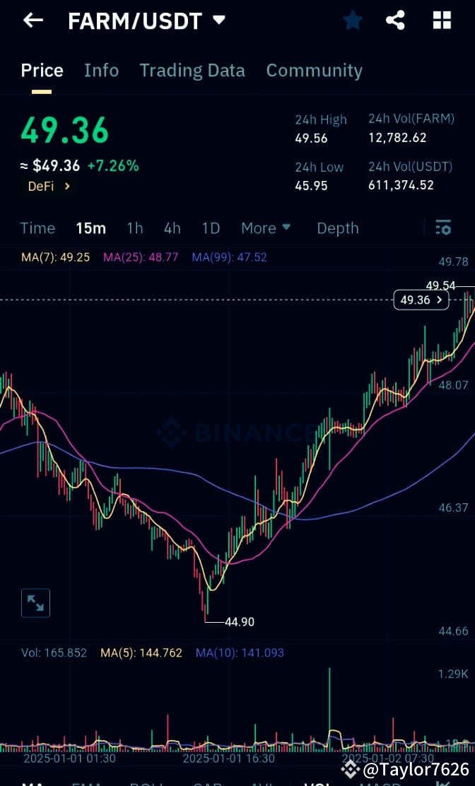 $FARM token serves multiple functions within the Harvest Fin ...