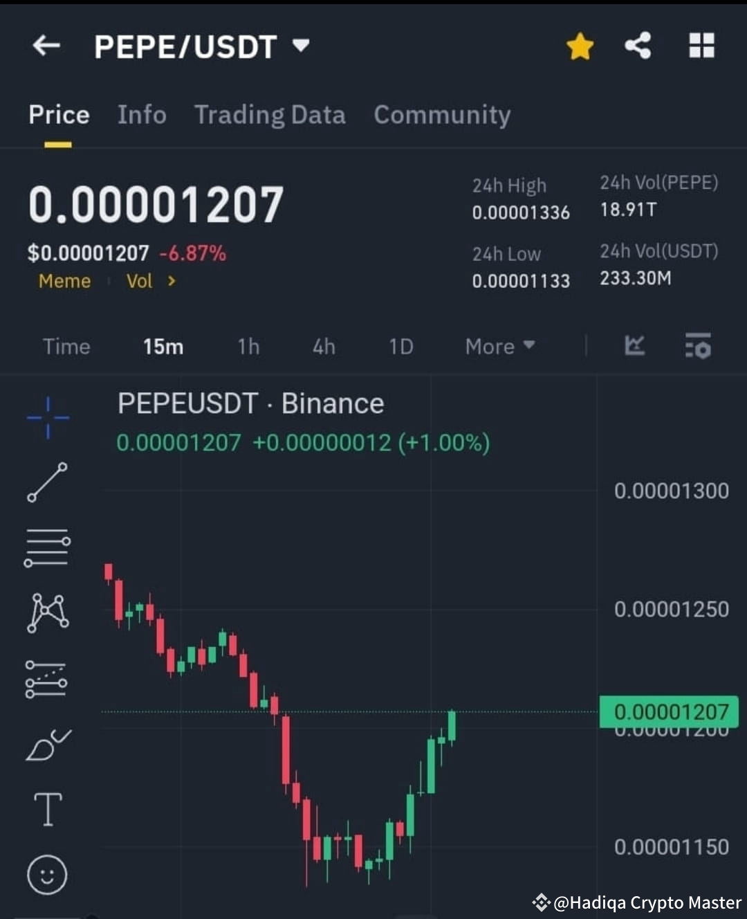 🚀 $PEPE /USDT Bull Run Alert! 🚨💎 $PEPE is holding stron | Hadiqa Crypto Master on Binance Square