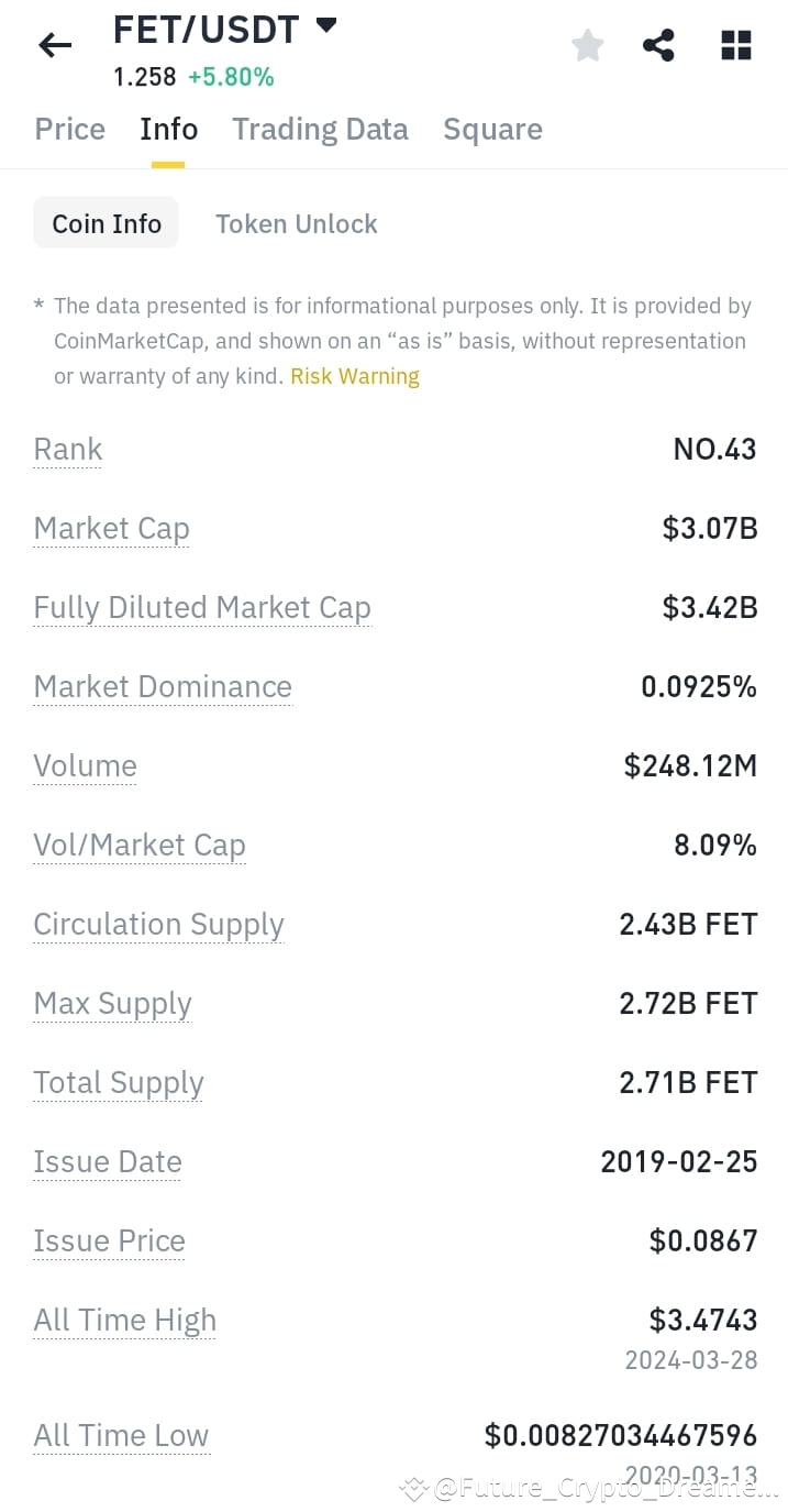 Fetch.ai (FET): AI Meets Blockchain Enhancing Data Transpare | Future ...