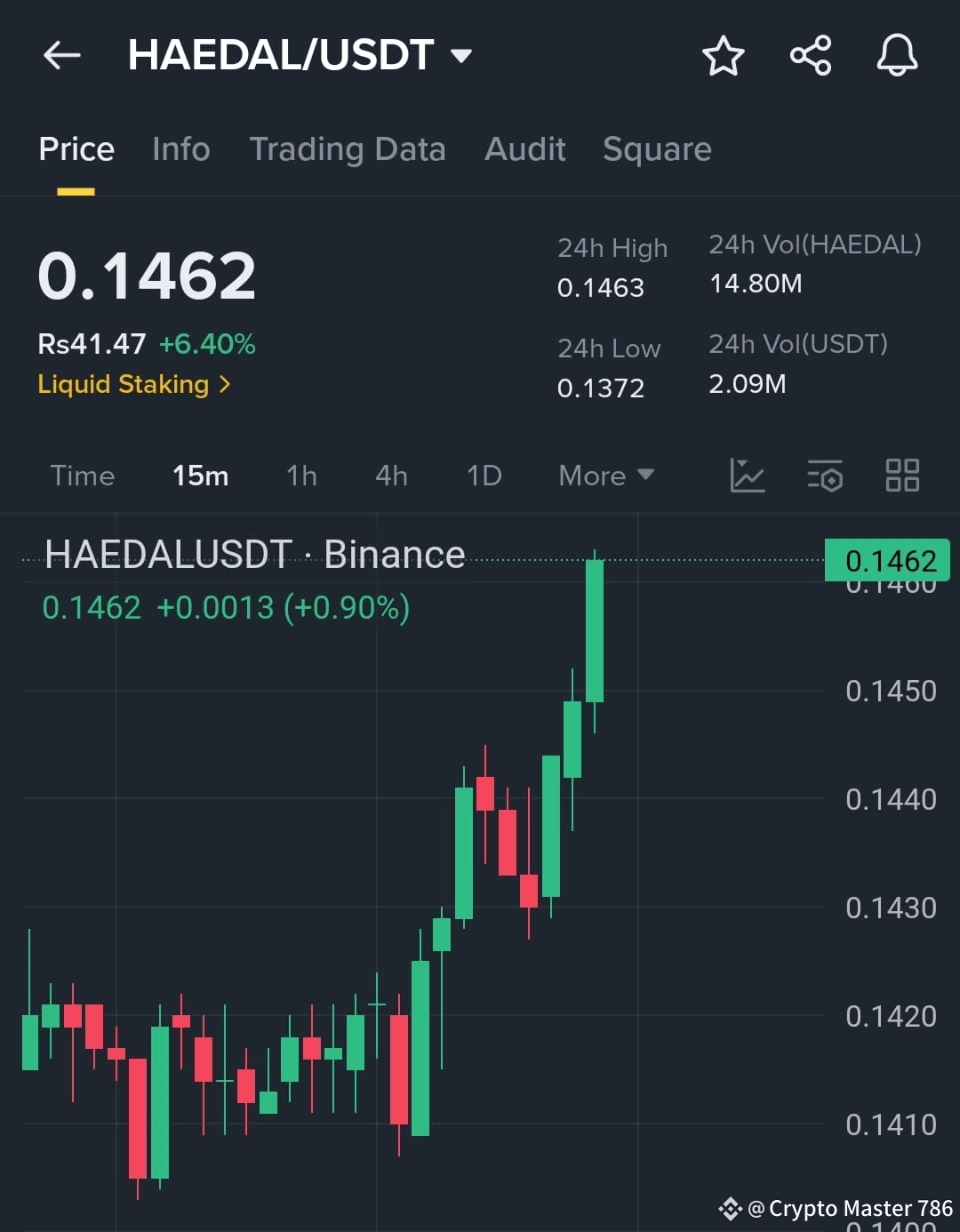 $HAEDAL /USDT – Bullish Momentum Rising Fast! 🚀 $HAEDAL is | Crypto ...
