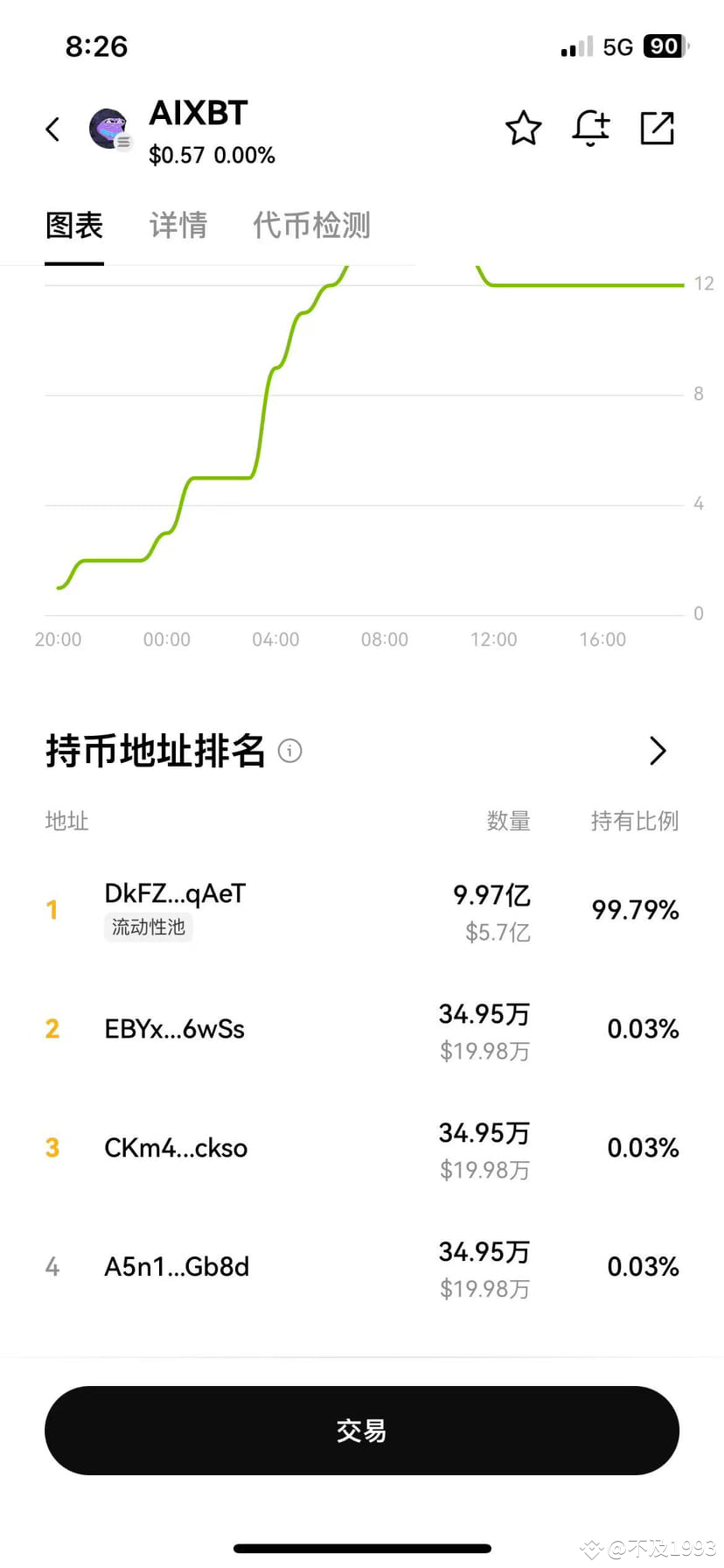 How to play with $AIXBT all in one person's hands? | 不及1993 on Binance ...