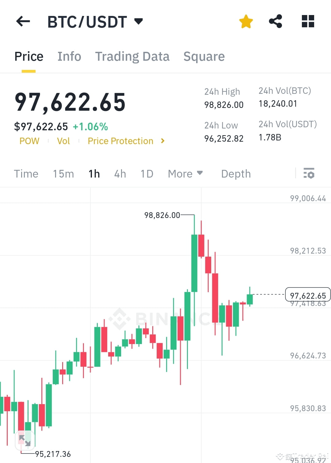 🚀 $BTC /USDT - Bullish Momentum Continues! 💰🔥 Bitcoin i | Trader Rai on Binance Square