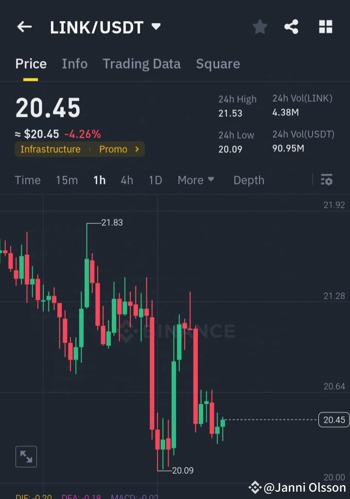🚨$LINK LINK/USDT Analysis: Consolidation or More Downside | Janni Olsson on Binance Square