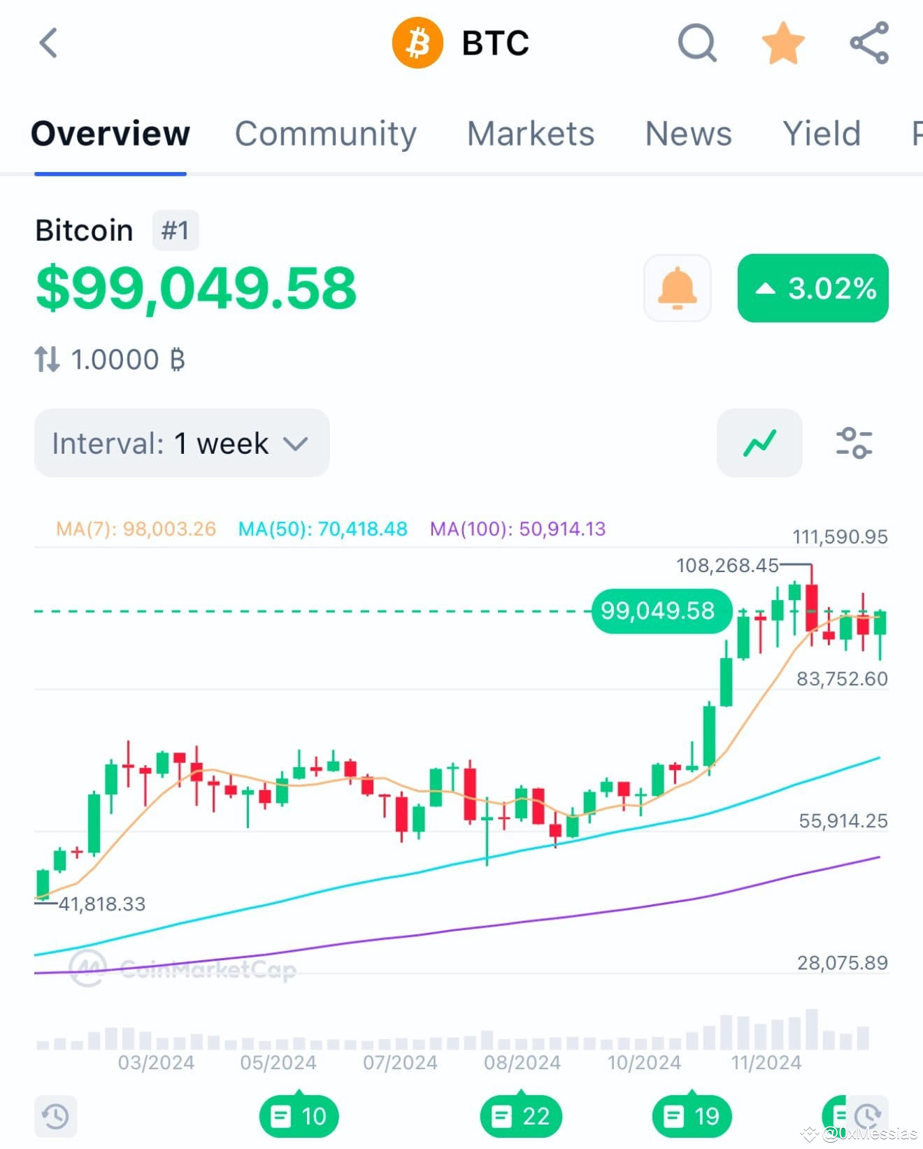 GM fam! We are back! | 0xMessias on Binance Square