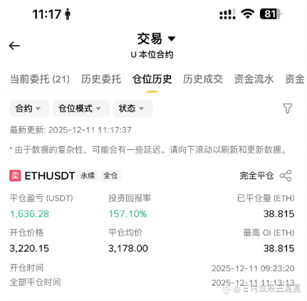 $ETH once again made a profit of 1600 dollars! The trades | 交易员王星星 on ...