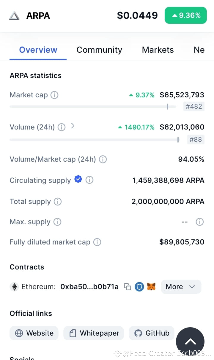 $ARPA arpa big volume | arshi crypto on Binance Square