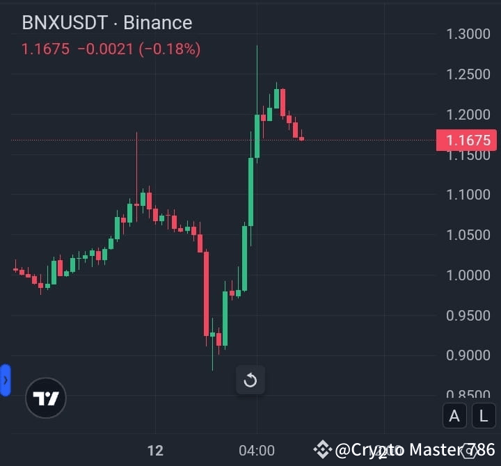 🔻 $BNX /USDT Short Trade Alert 🔻 📉 Current Price: $1.167 | Crypto Master 786 on Binance Square