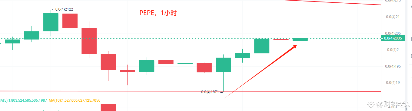 PEPE, the trend is completely in | 财神老A on Binance Square