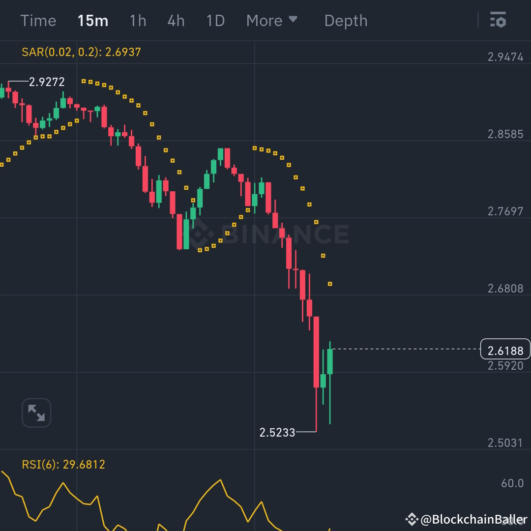 $XRP /USDT Analysis Critical Rebound or Continued Decline $ | BlockchainBaller on Binance Square