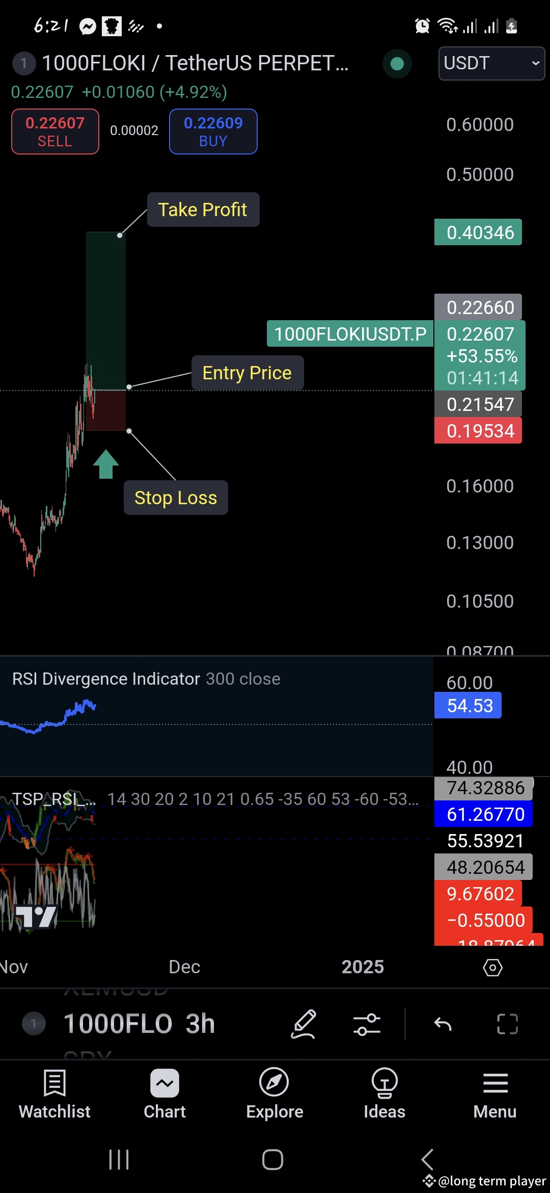 $BTC $FLOKI I am bullish on Floki.. Happy Trading. | long term player ...