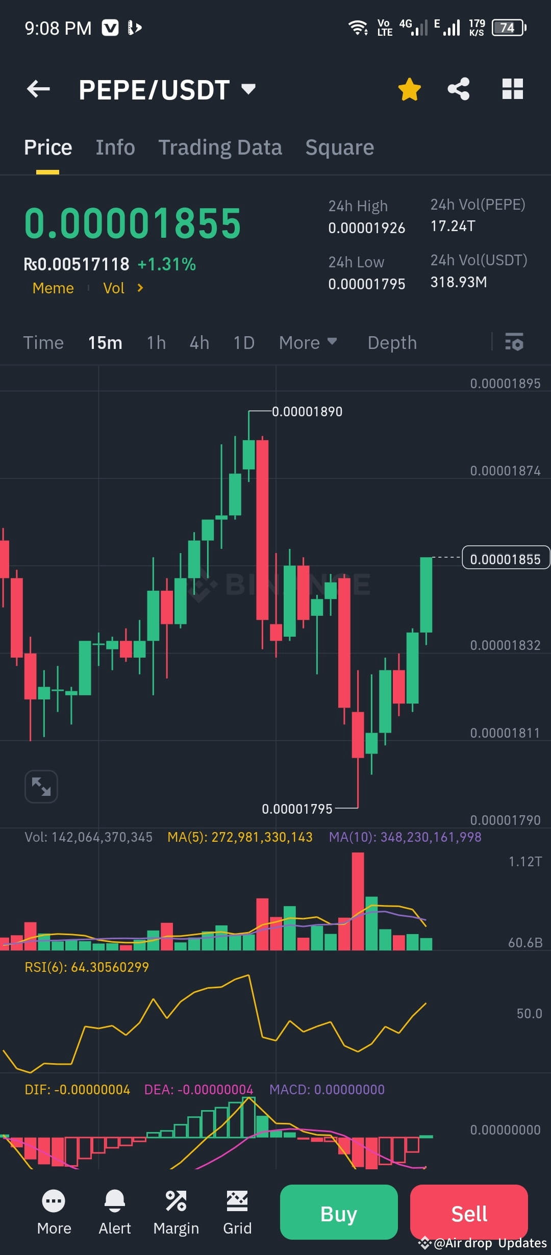 New Update for PEPE meme coin PEPE meme coin fully bullish | Air drop ...