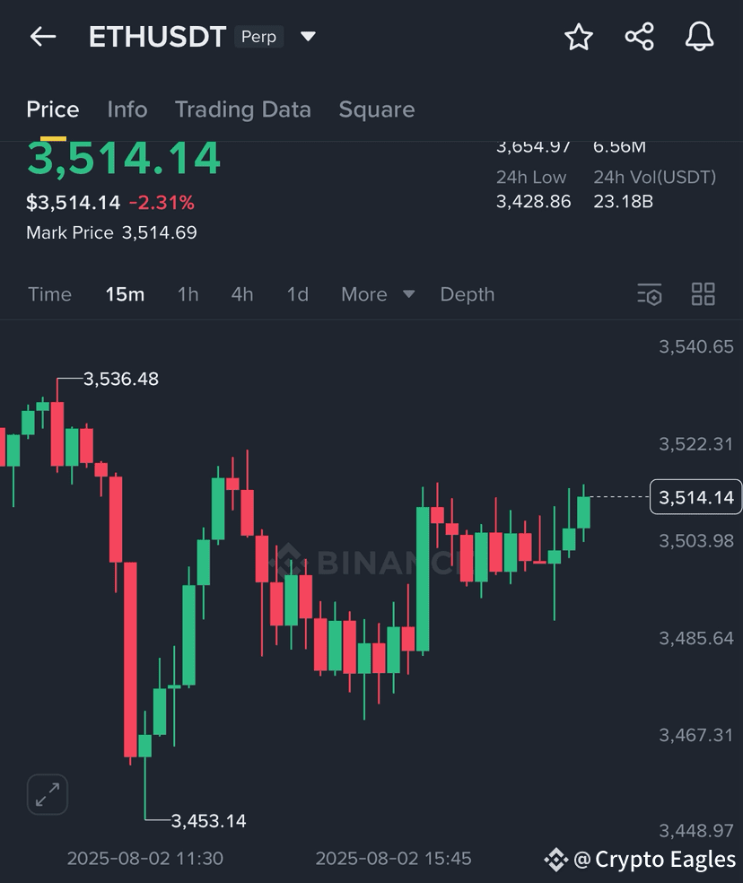 $ETH Reversal Signal – Bulls Eye $3,550 Ethereum has bounc | Crypto Eagles on Binance Square