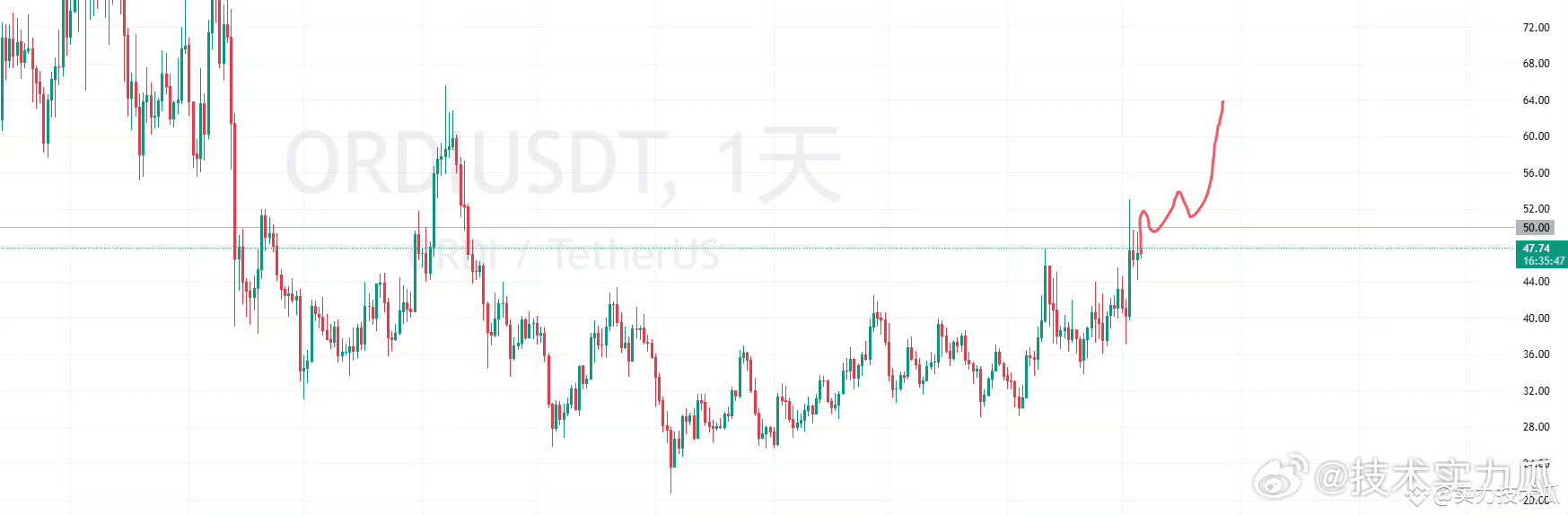 The ordi form remains at a low level, and after the small-sc | 实力技术瓜 on ...