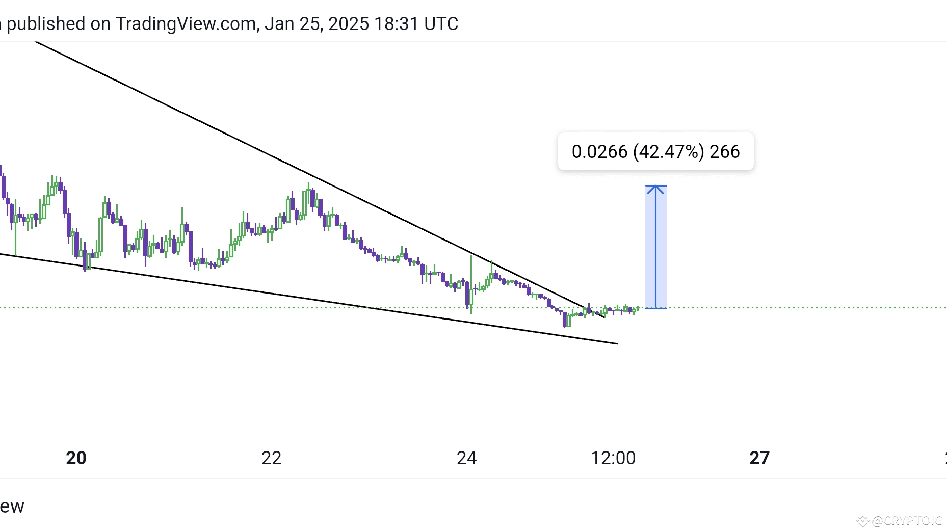 ( SOLV ) Ar You Rady For Printing A Money Alert Alert 🚨‼️🚀 | CRYPTOIG ...