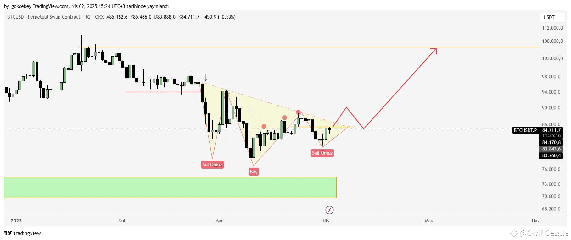 $BTC ⚠️WALL STREET 2025 PERFORMANCE: 🔴 DOW IS DOWN -2.3% | Cyril Gentle ...