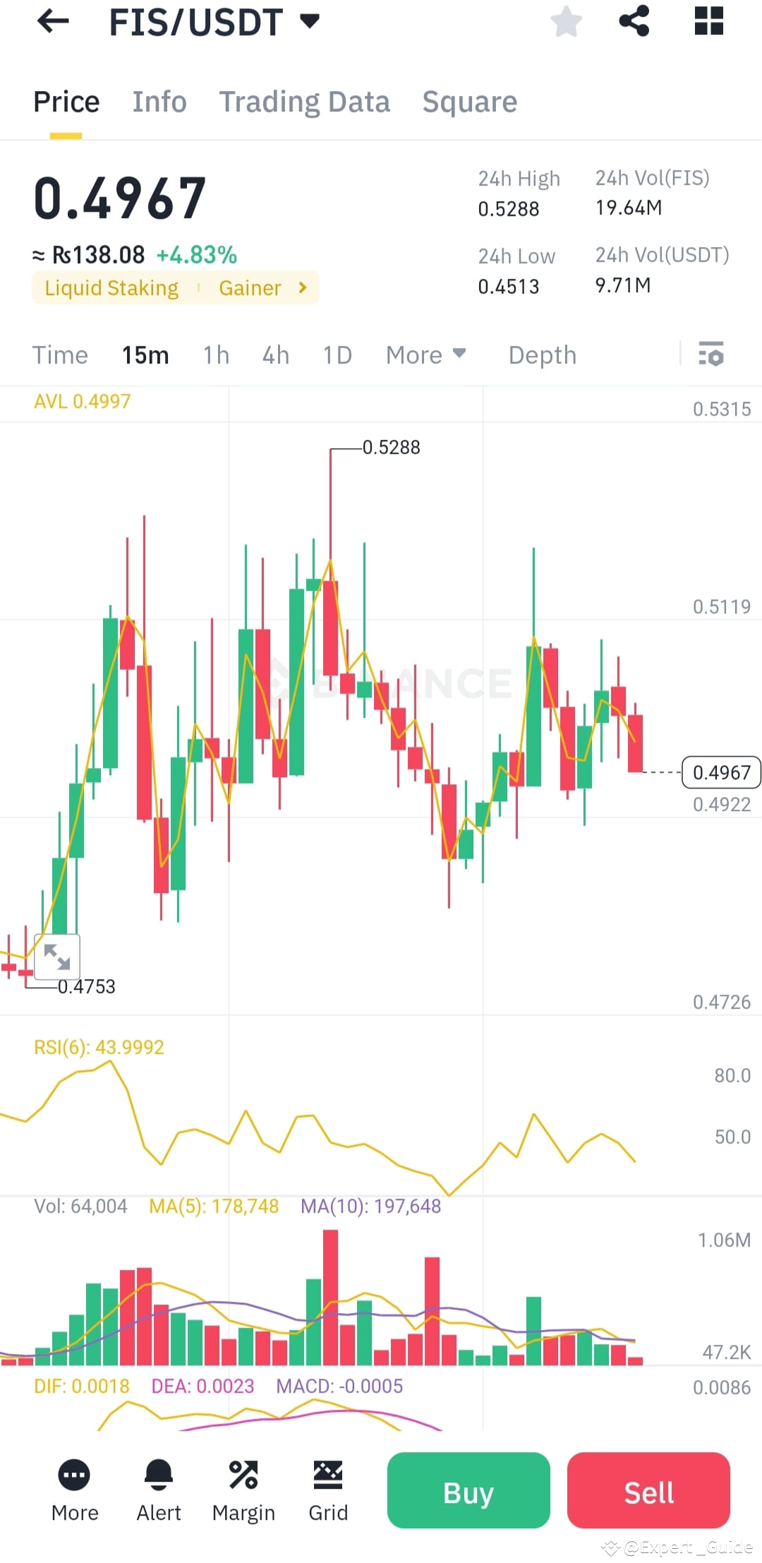 $FIS USDT trading pair current analysis price $FIS is tr | Expert _Guide on Binance Square
