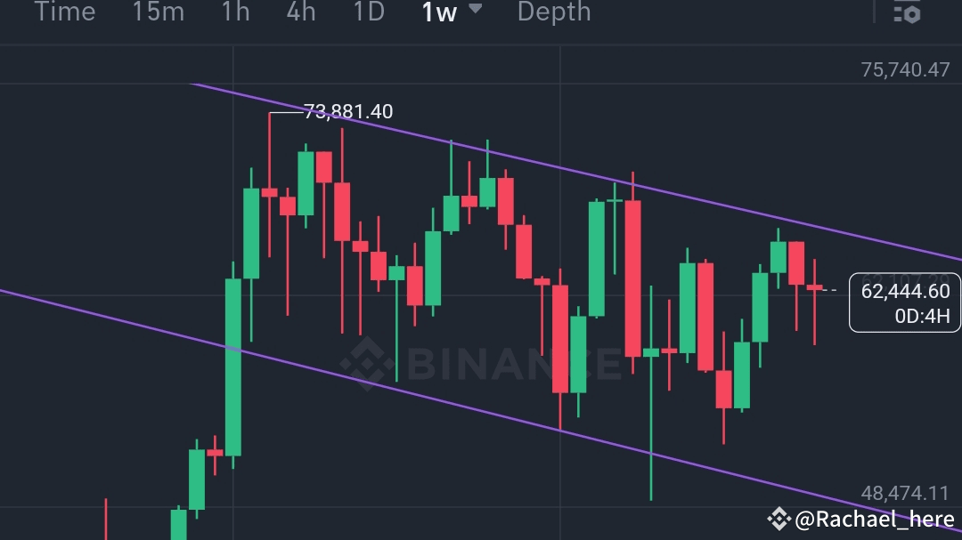 bullish pattern forming. breakout or rejection.?. let's see | Team ...
