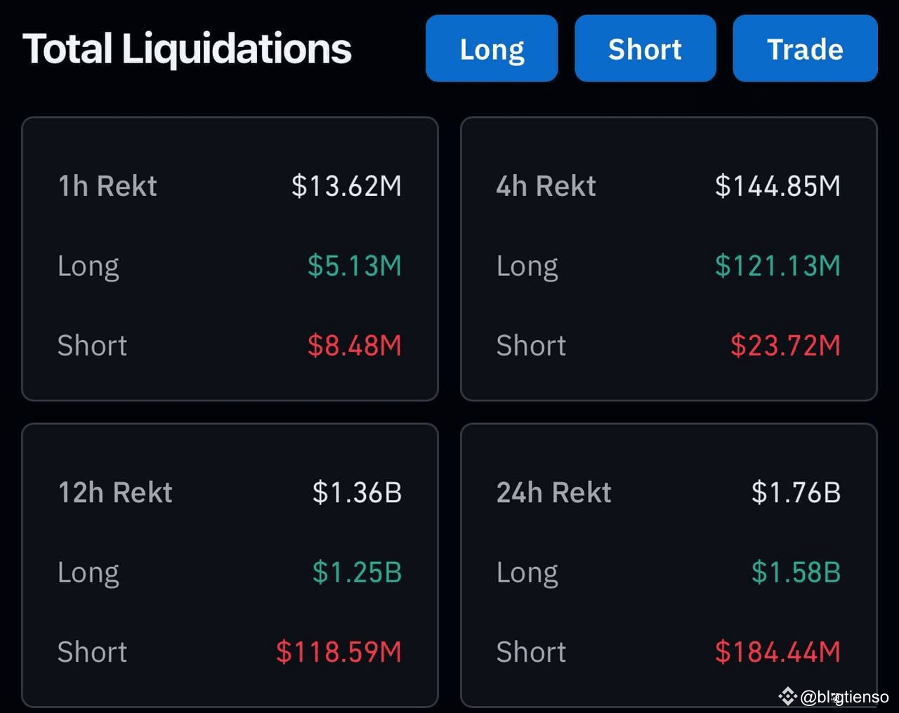 📢 A Massive Liquidation Has Hit the Cryptocurrency Market! | blogtienso ...
