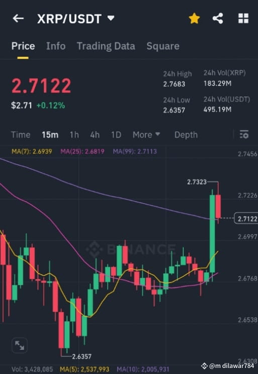 Here's a concise Binance signal based on the image: XRP/USDT | m ...