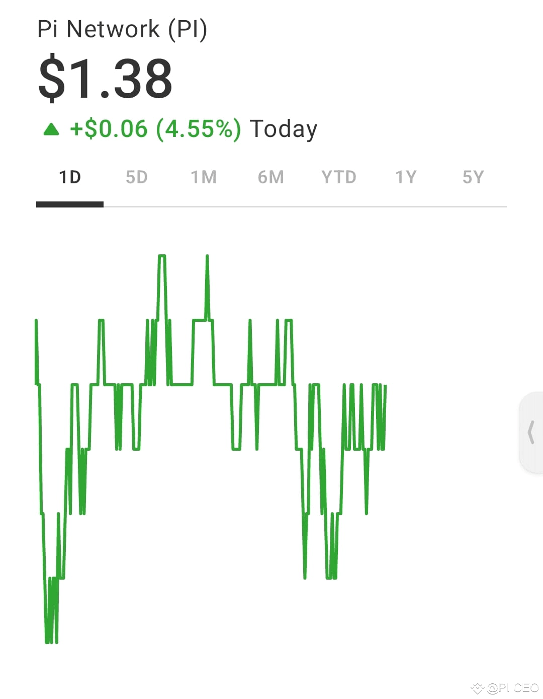 As of March 11, 2025, Pi Coin (PI) is trading at approximate | Square ...