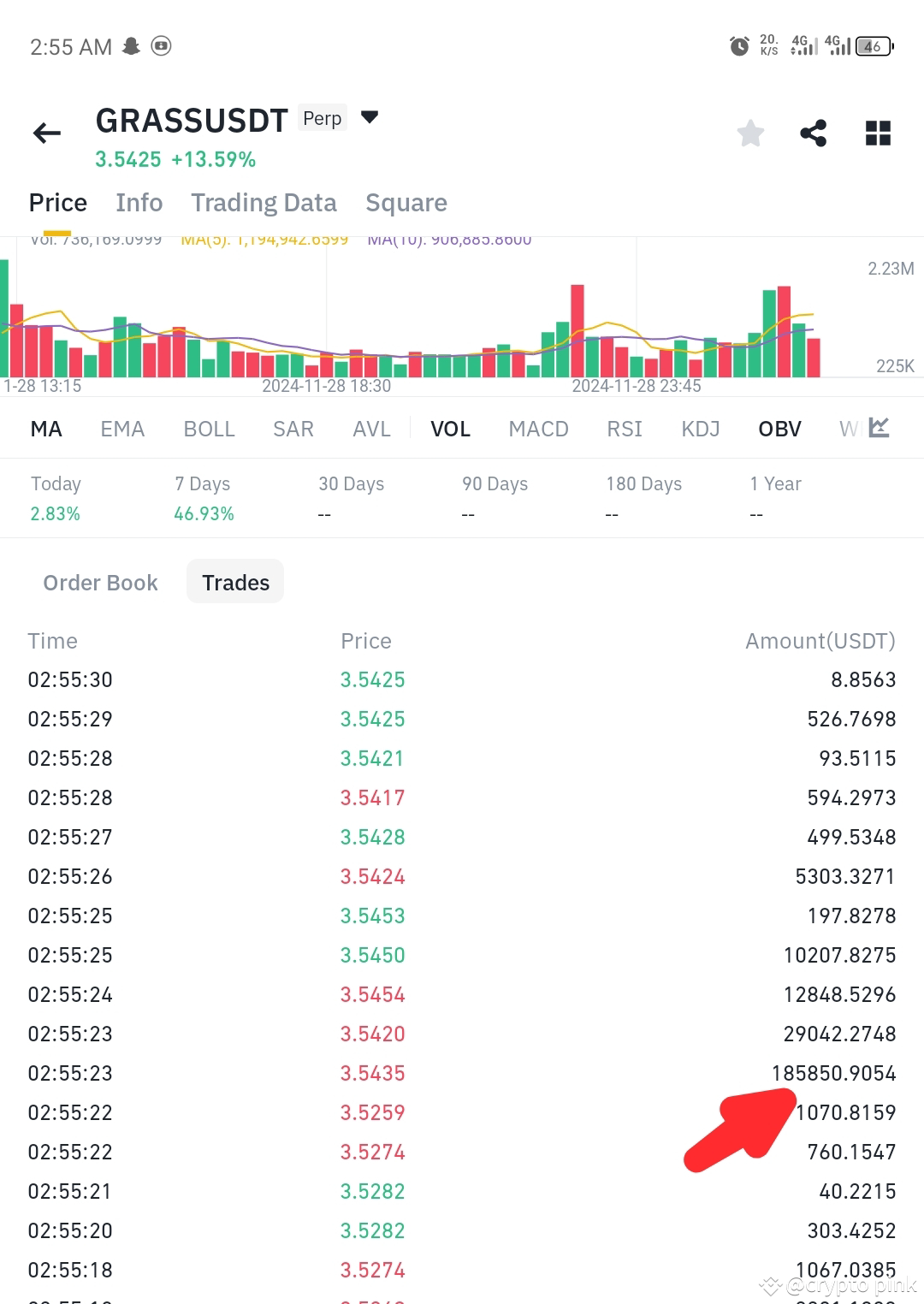 $GRASS dumping now | crypto pink on Binance Square