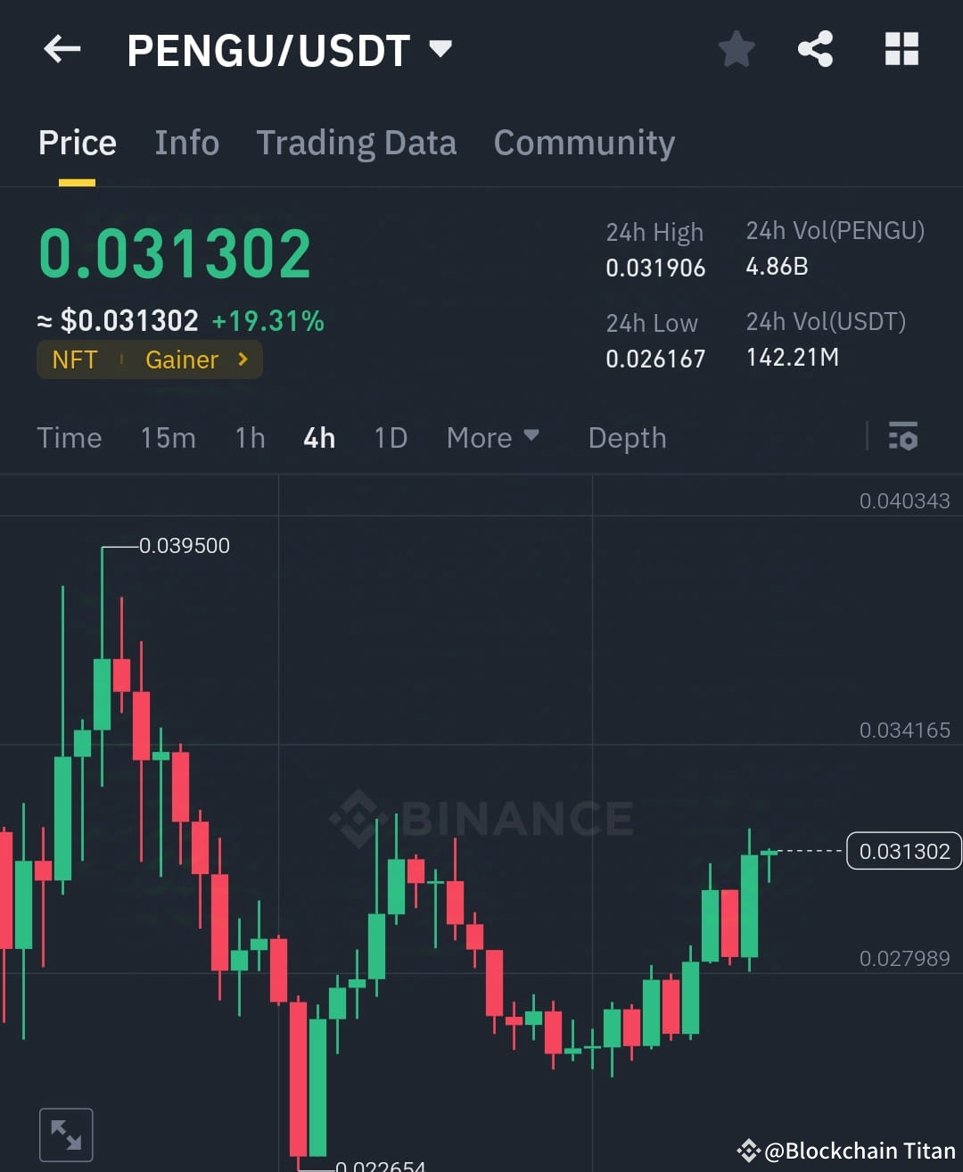 🚨 $PENGU /USDT ALERT: Huge Gains with Bullish Momentum – Ke | Blockchain Titan on Binance Square