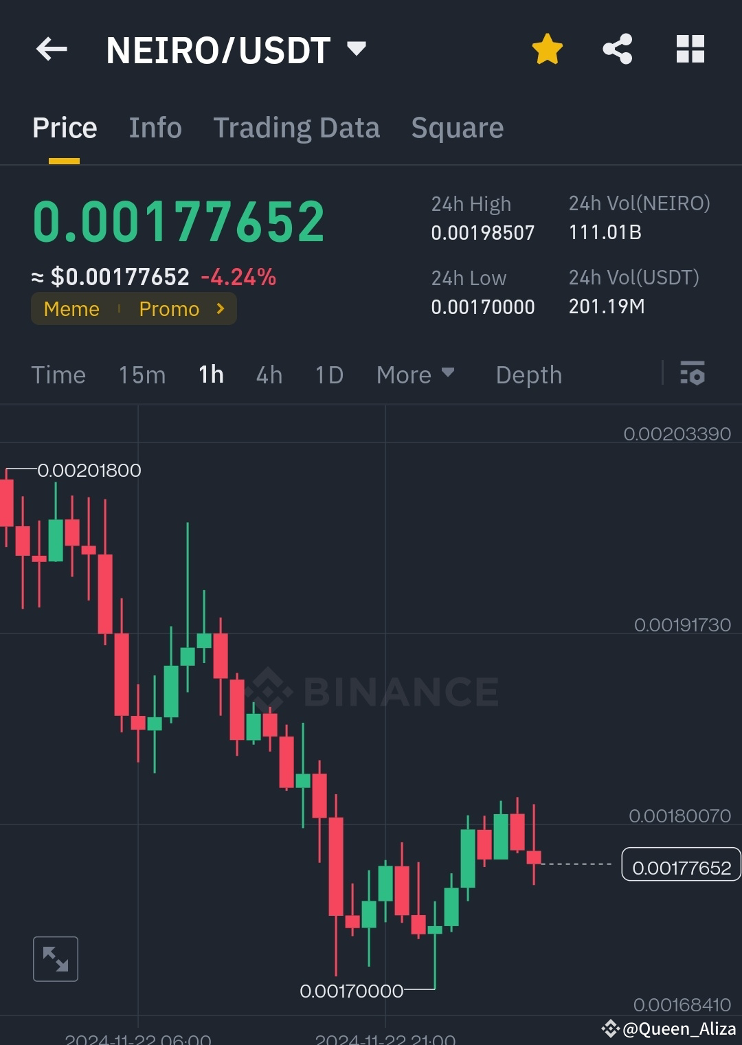 $NEIRO $NEIRO NEIRO/USD Analysis: Ke | AlphaAnalyst on Binance Square