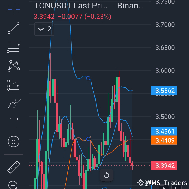 🚀 $TON /USDT Perpetual Futures – High-Risk, High-Reward Tra | MS_Traders on Binance Square