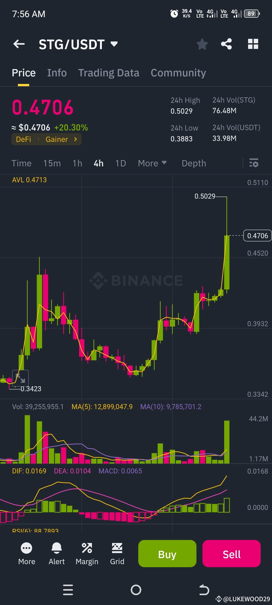 $STG /USDT trading Key Metrics 1. Current Price: $0.4706 | ElîîZ on Binance Square