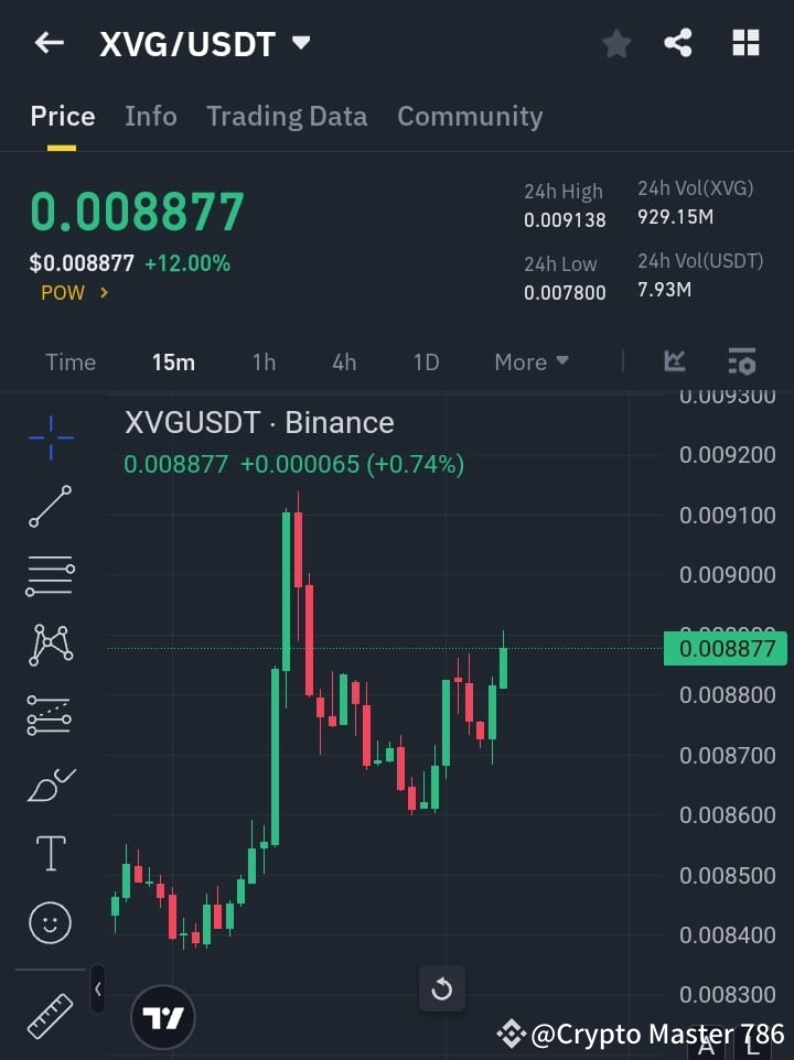 $XVG /USDT Bull Run Alert! 🔥💯 Current Price: $0.008887 E | Crypto Master 786 on Binance Square