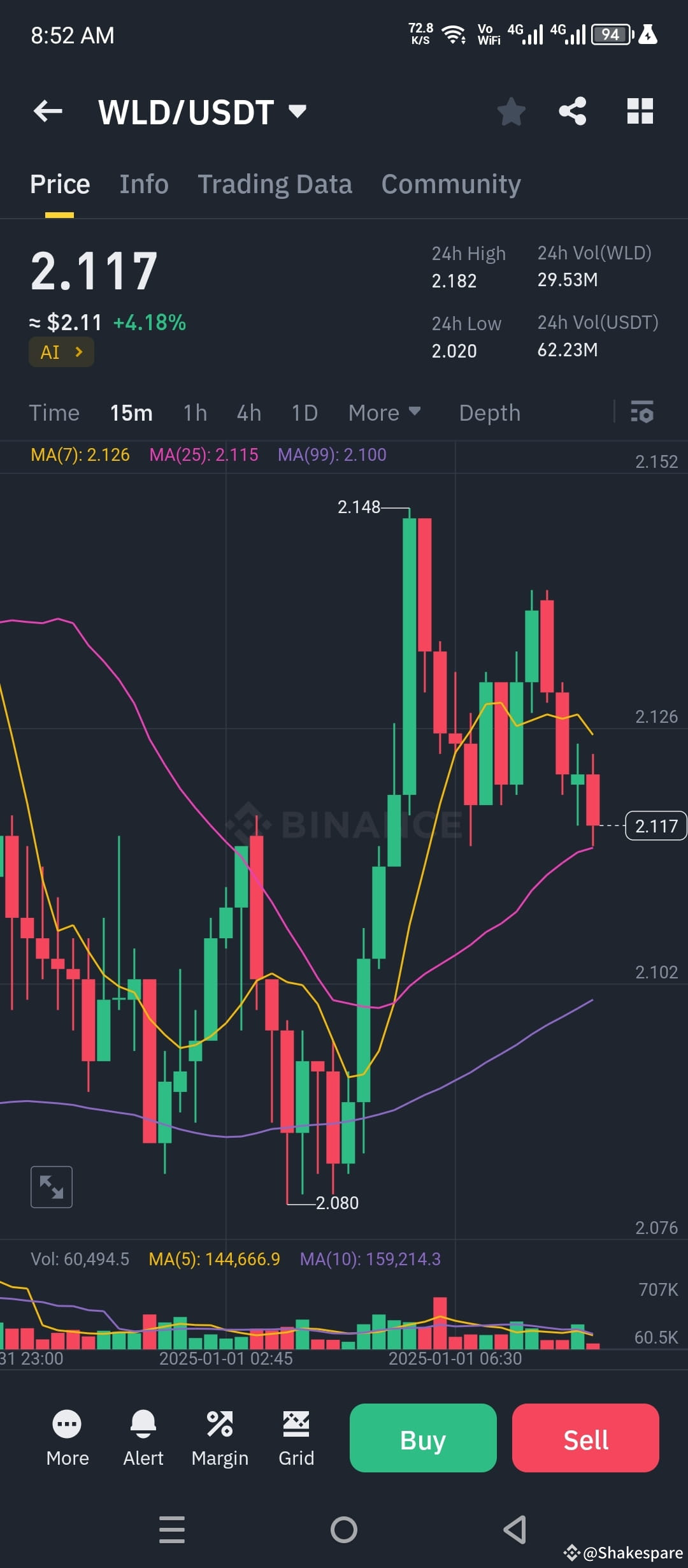 $WLD 1. Massive Shake-Up WLD just saw a long position wip | Shakespare ...