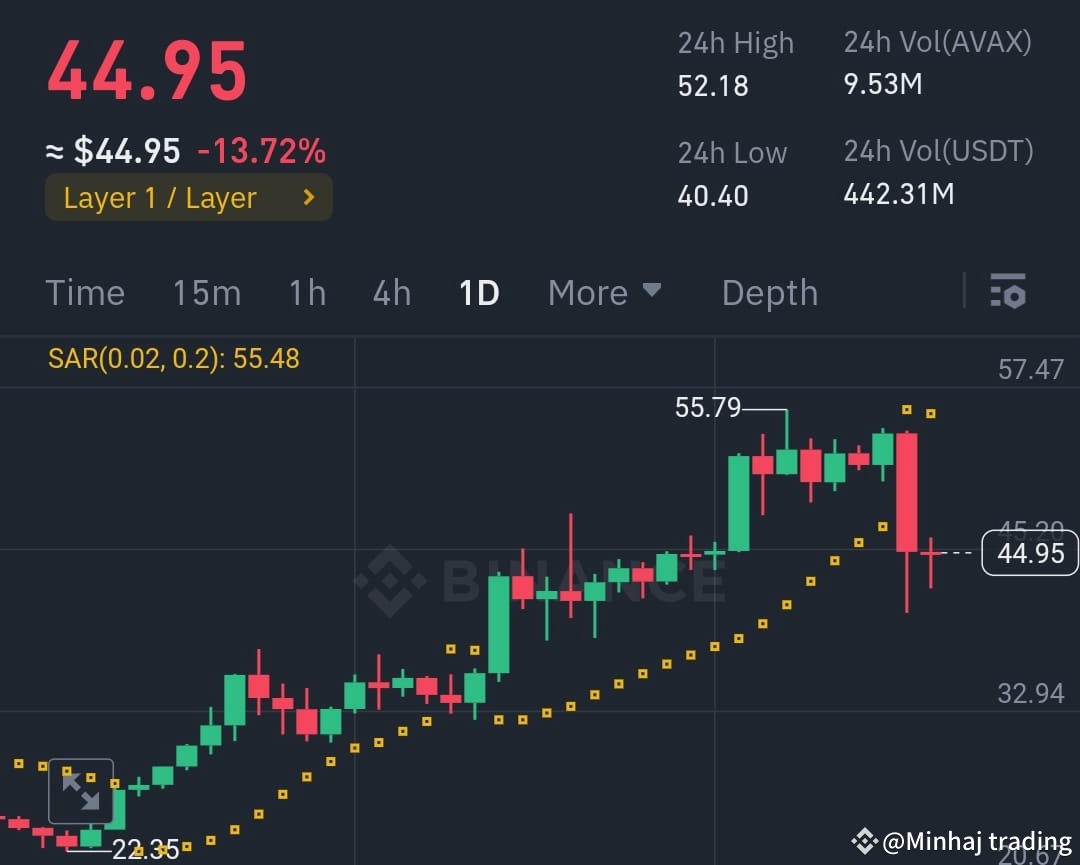 $AVAX Massive AVAX Liquidation Alert! $52.5K Long | Metasignals on ...