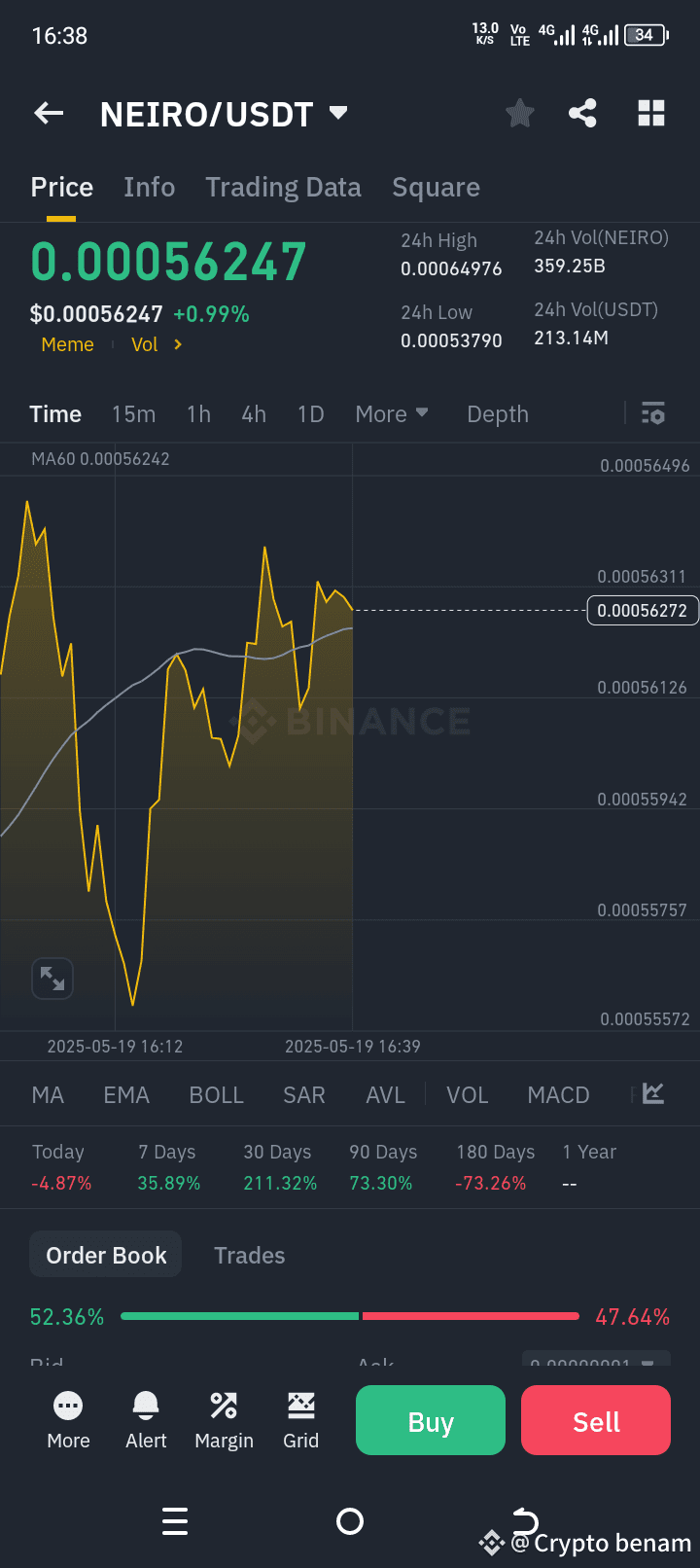 $NEIRO /USDT BULLISH BREAKOUT INCOMING? EYES ON KEY LEVELS! | Crypto benam on Binance Square