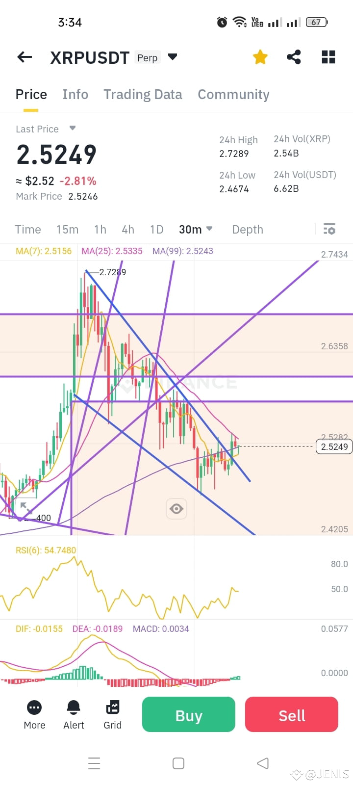 $XRP 30m Bullish soon 🔥 buy now | JENIS on Binance Square
