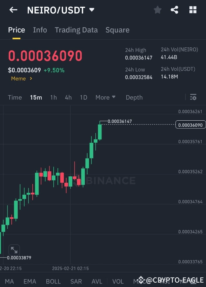 🔥 $NEIRO /USDT on the Rise – Breakout or Reversal? 🚀 Mark | CRYPTO-EAGLE on Binance Square