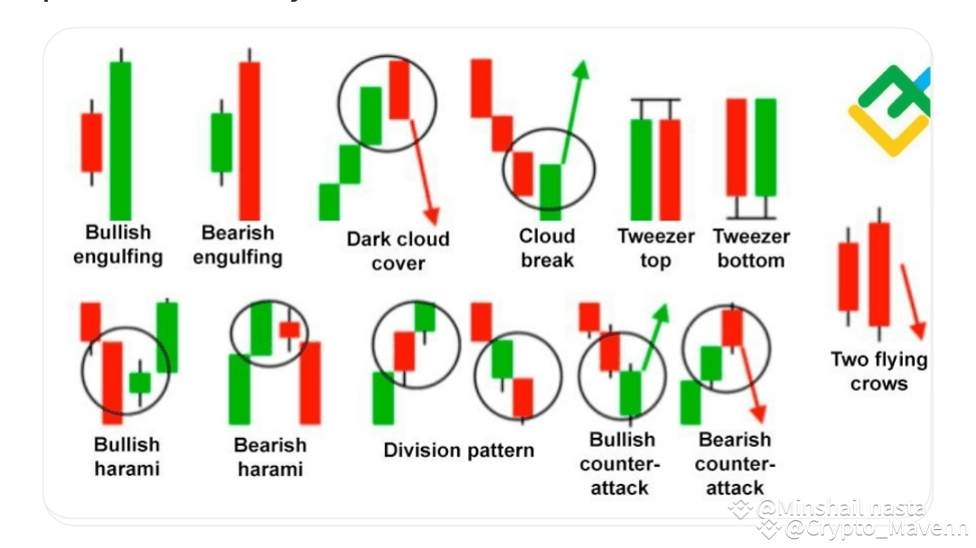 ⭐Master These 10 Candlestick Patterns to Boost Your Trading Success!⭐ 📈 ...