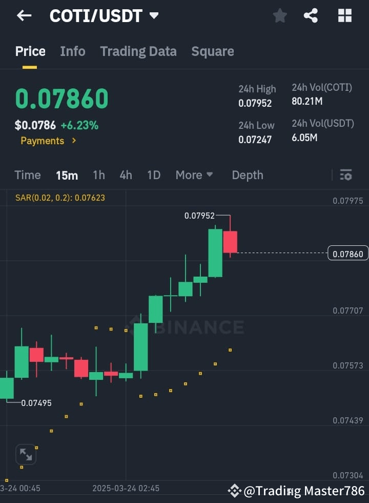 🚀 $COTI /USDT Market Update! Current Price: $0.0786 (+6. | Trading ...