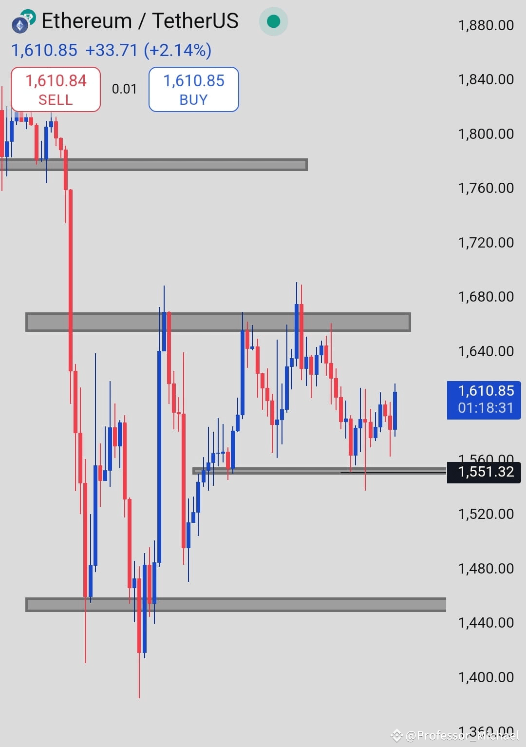 $ETH /USDT BULLISH REVERSAL BREWING – WAIT FOR THE BREAKOUT | Professor_Michael on Binance Square