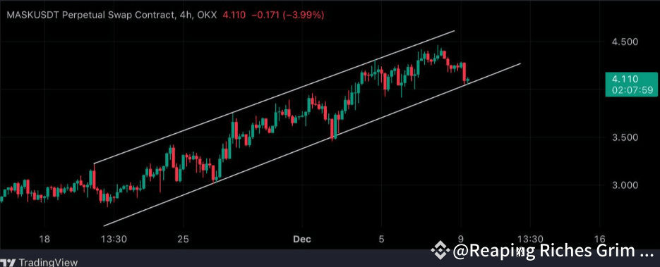 MASK / USDT 🔹Price is moving in ascending channel formation | Reaping Riches Grim Crypto ...