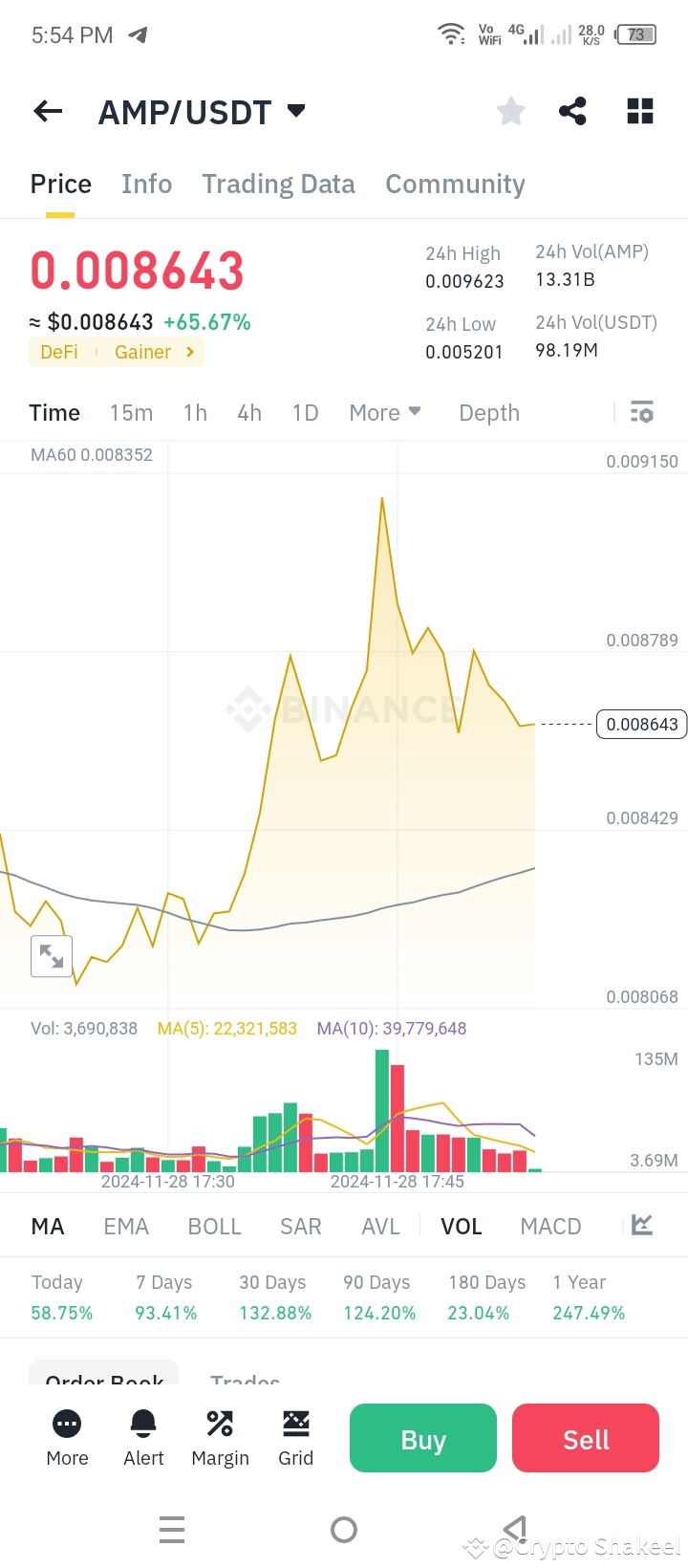 🚀 $AMP : The DeFi Star on Binance! 📈 Current Price: $0.00 | Crypto ...