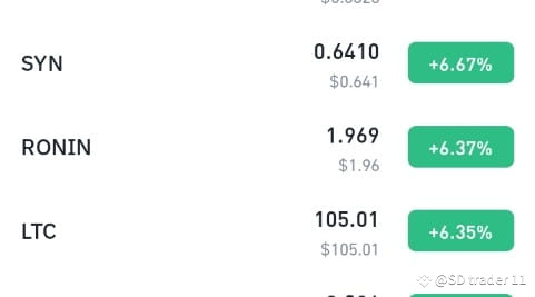 🚀 SYN, RONIN, and LTC are Showing Major Gains! 📈 📊 $SYN | SD trader 11 on Binance Square