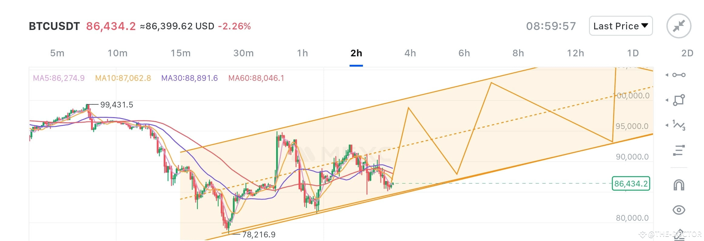 BTC analysis ! BTC now is trading inside the channel upward | THE ...