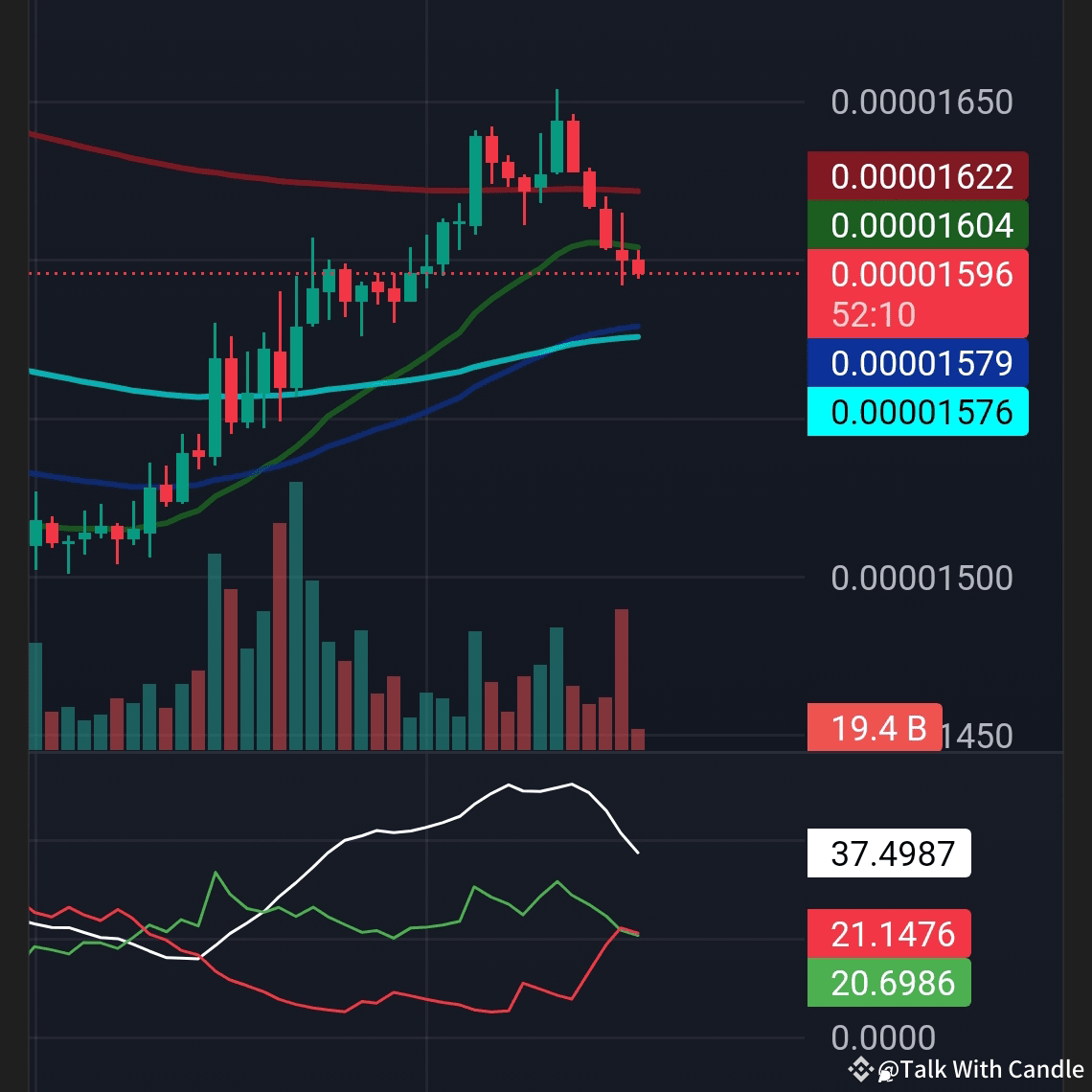 $SHIB 🚀 SHIB/USDT Trade Setup & Analysis (1H Chart) - Buy o | Talk With Candle on Binance Square