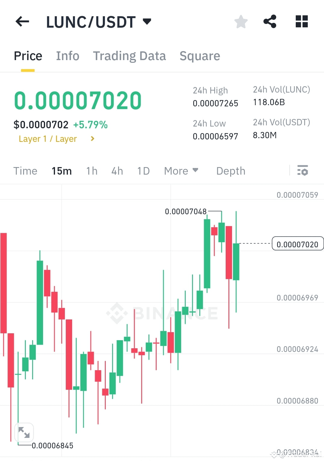🚀 $LUNC /USDT – Ready for Takeoff? 🔥 Bullish Push! LUNC | Trader Rai on Binance Square