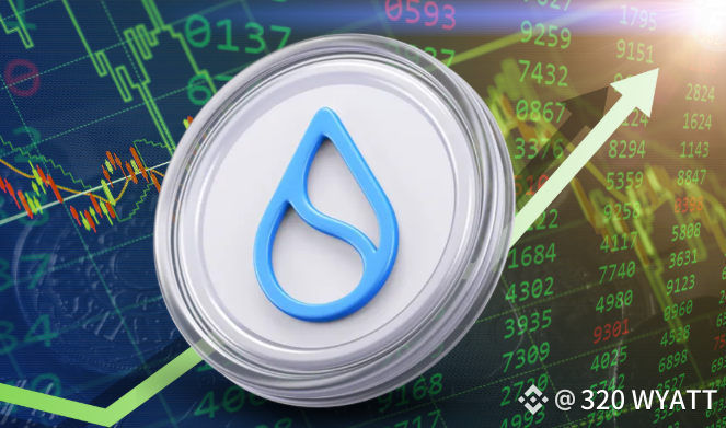 $SUI 🚨 SUI Shows Technical Strength: Key Levels to Watch | 320 WYATT on ...